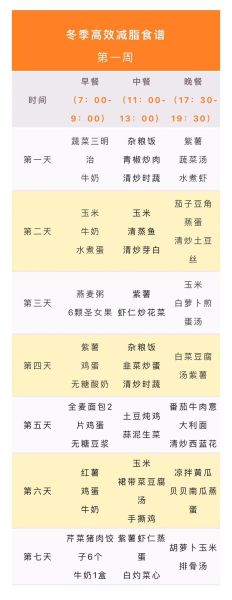 冬季减肥食谱一日三餐_冬天怎么吃瘦得快-第2张图片-山城妙识