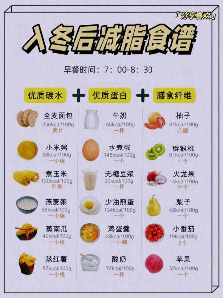 冬季减肥食谱一日三餐_冬天怎么吃瘦得快-第1张图片-山城妙识