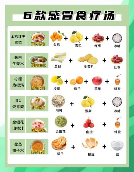 感冒喝什么汤_感冒炖汤食谱大全集-第1张图片-山城妙识