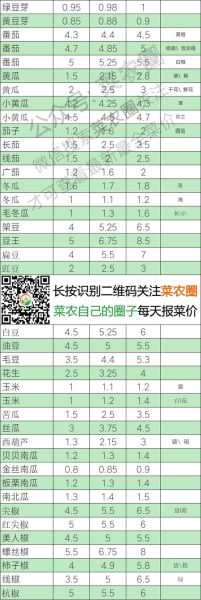 上海菜市场价格_今日菜价查询-第2张图片-山城妙识