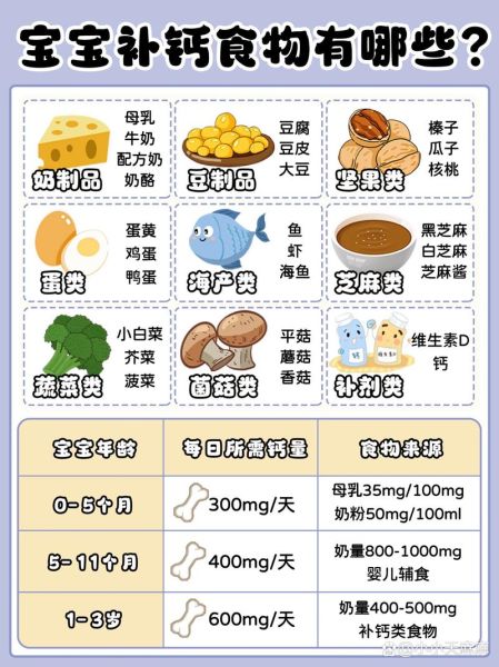 小孩吃什么补钙最好_儿童补钙食物排行榜-第3张图片-山城妙识