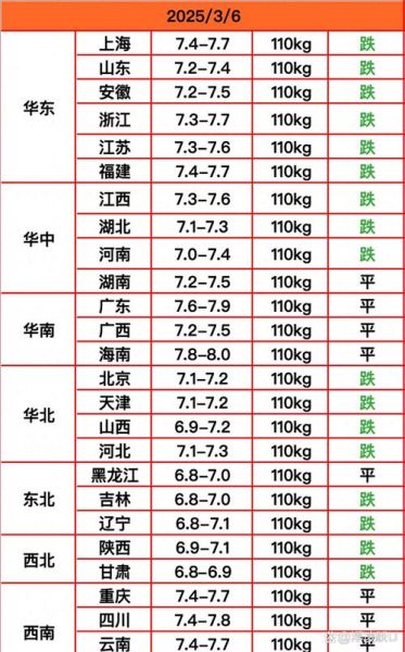 今日猪肉价格多少钱一斤_2024年猪价还会涨吗-第2张图片-山城妙识 今日猪肉价格多少钱一斤_2024年猪价还会涨吗-第2张图片-山城妙识