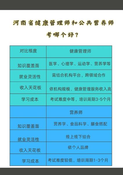 营养师和健康管理师哪个前景好_2024年职业选择指南-第3张图片-山城妙识 营养师和健康管理师哪个前景好_2024年职业选择指南-第3张图片-山城妙识