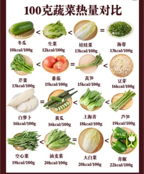 健康菜谱及做法大全_如何搭配营养均衡-第2张图片-山城妙识