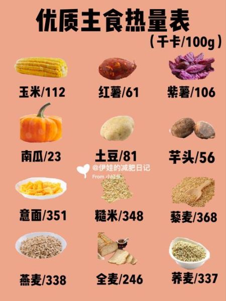 食物卡路里对照表怎么用_减肥期间怎么选低卡食物-第2张图片-山城妙识 食物卡路里对照表怎么用_减肥期间怎么选低卡食物-第2张图片-山城妙识