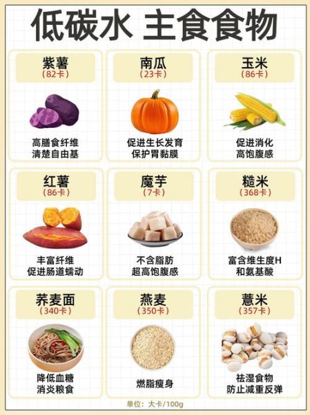 食物卡路里对照表怎么用_减肥期间怎么选低卡食物-第3张图片-山城妙识 食物卡路里对照表怎么用_减肥期间怎么选低卡食物-第3张图片-山城妙识