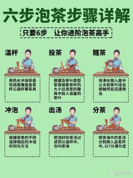 六大茶类怎么泡_不同茶叶冲泡水温与时间-第2张图片-山城妙识