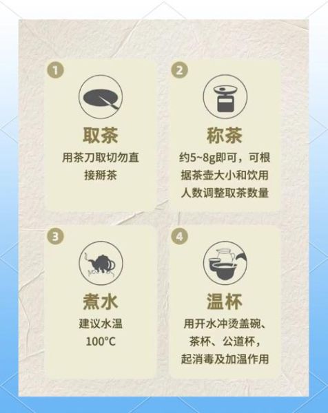 六大茶类怎么泡_不同茶叶冲泡水温与时间-第3张图片-山城妙识