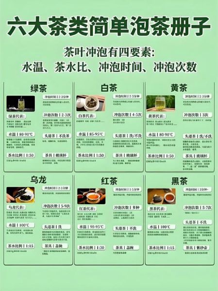 六大茶类怎么泡_不同茶叶冲泡水温与时间-第1张图片-山城妙识