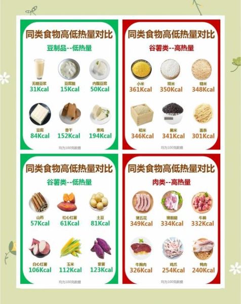 食物热量怎么换算成大卡_常见食材热量对照表-第1张图片-山城妙识