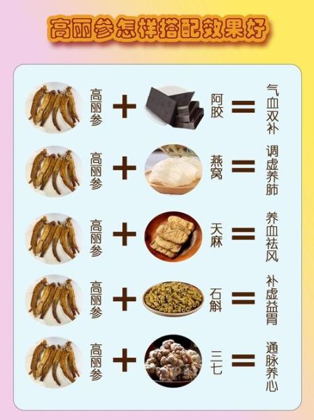 吃高丽参壮阳多久见效_高丽参壮阳效果持续多久-第1张图片-山城妙识