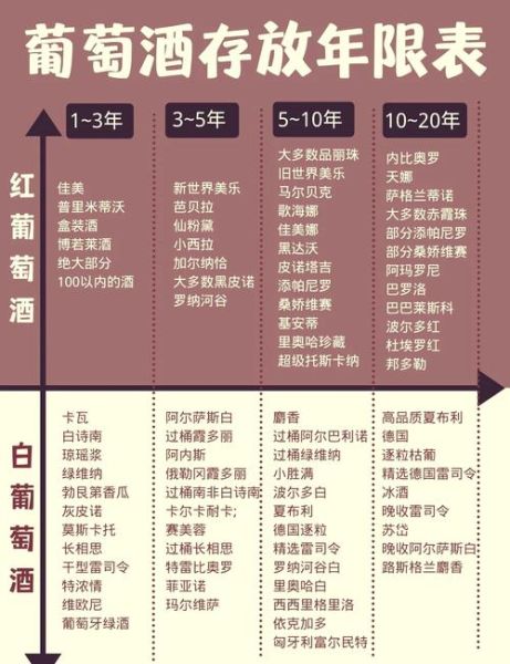 葡萄酒保质期多久_葡萄酒能放几年-第1张图片-山城妙识 葡萄酒保质期多久_葡萄酒能放几年-第1张图片-山城妙识