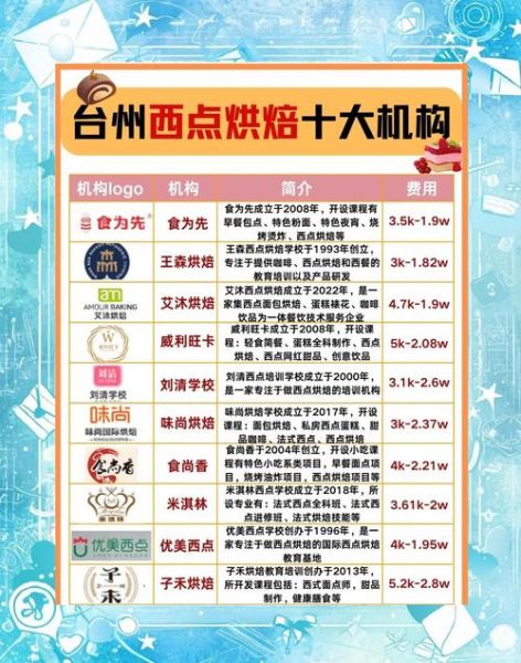 蛋糕甜品学校哪家好_学费大概多少钱-第2张图片-山城妙识 蛋糕甜品学校哪家好_学费大概多少钱-第2张图片-山城妙识