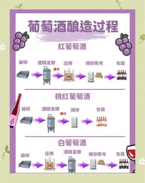 葡萄酒的制作方法_葡萄酒酿造步骤详解-第1张图片-山城妙识