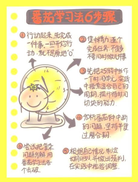 番茄钟怎么使用_番茄工作法正确步骤-第1张图片-山城妙识