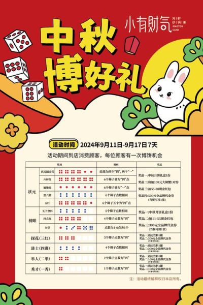 博饼奖品有哪些_博饼奖品怎么选-第1张图片-山城妙识 博饼奖品有哪些_博饼奖品怎么选-第1张图片-山城妙识