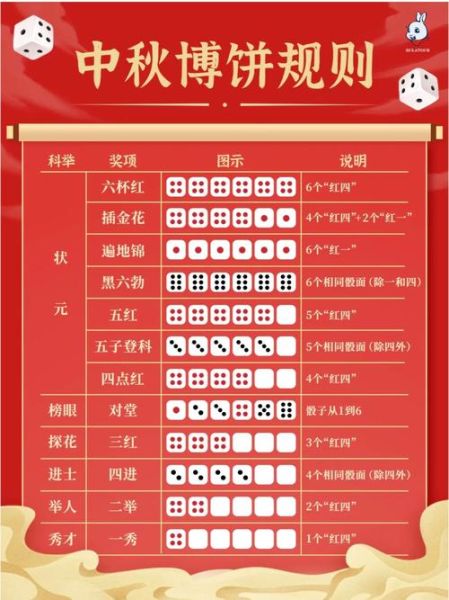 博饼奖品有哪些_博饼奖品怎么选-第2张图片-山城妙识 博饼奖品有哪些_博饼奖品怎么选-第2张图片-山城妙识