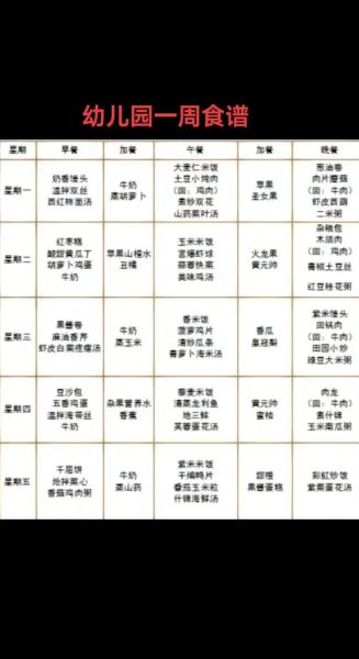 幼儿园一周食谱怎么搭配_幼儿园菜谱图片大全-第2张图片-山城妙识