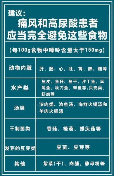 尿酸高不能吃什么食物一览表_痛风忌口清单-第2张图片-山城妙识