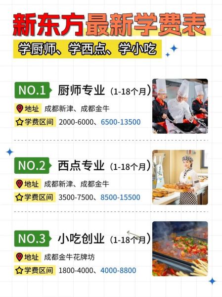 北京新东方烹饪学校学费多少钱_毕业后好找工作吗-第1张图片-山城妙识