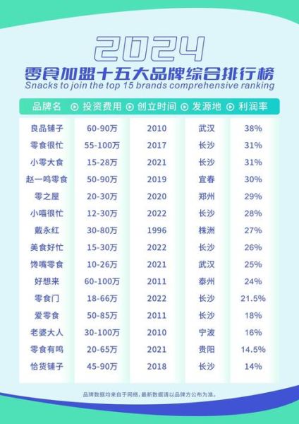 中国三大零食巨头排名_谁是第一-第2张图片-山城妙识