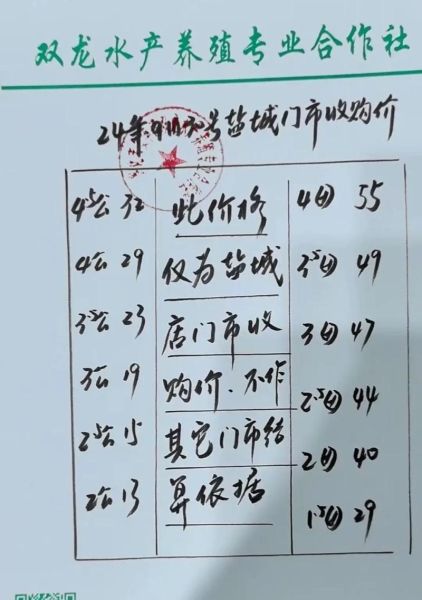 兴化大闸蟹多少钱一斤_2024最新价格表-第1张图片-山城妙识