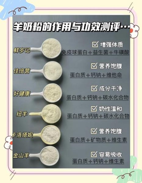 十大放心羊奶粉品牌有哪些_如何挑选不踩坑-第3张图片-山城妙识 十大放心羊奶粉品牌有哪些_如何挑选不踩坑-第3张图片-山城妙识