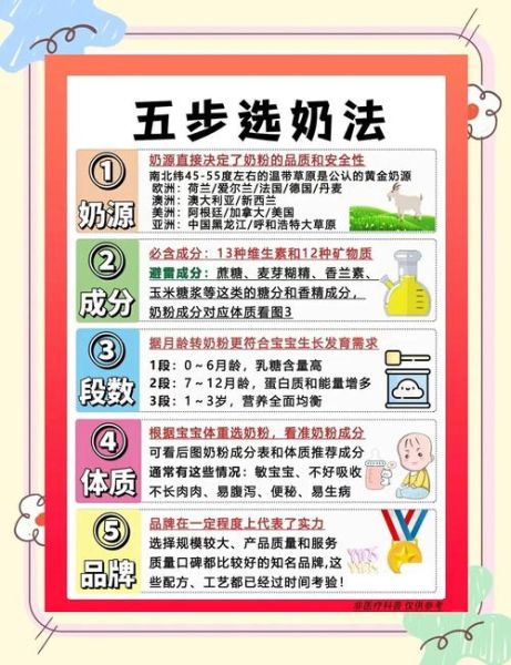 十大放心羊奶粉品牌有哪些_如何挑选不踩坑-第1张图片-山城妙识 十大放心羊奶粉品牌有哪些_如何挑选不踩坑-第1张图片-山城妙识