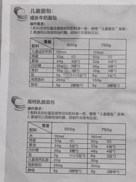美的面包机食谱大全_新手怎么做面包不翻车-第2张图片-山城妙识
