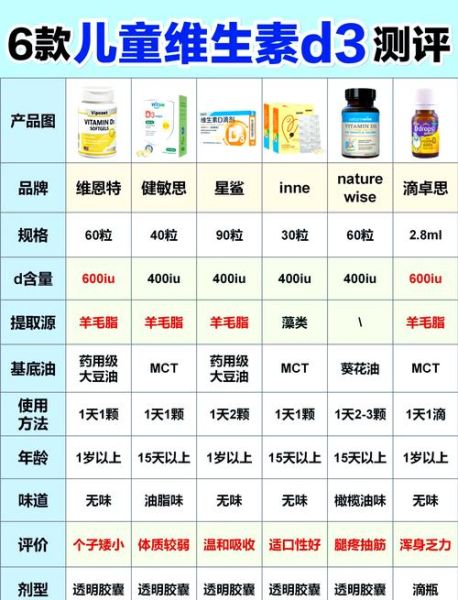 缺维生素D吃什么食物_维生素D缺乏怎么补最快-第1张图片-山城妙识
