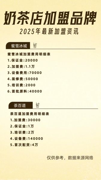 2020年奶茶店加盟排行榜_哪个品牌最赚钱-第2张图片-山城妙识