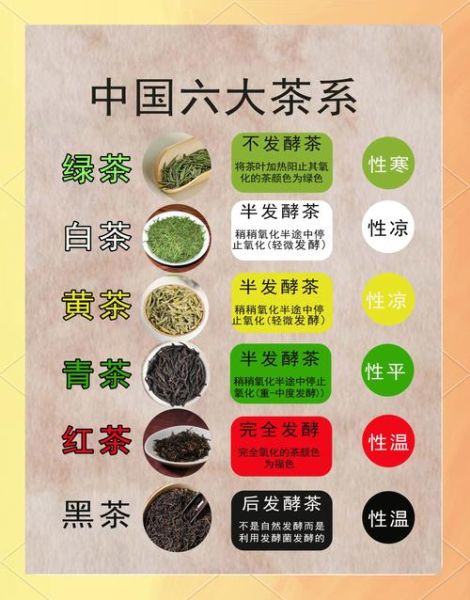 六大茶系分别是什么茶_绿茶和红茶区别-第1张图片-山城妙识