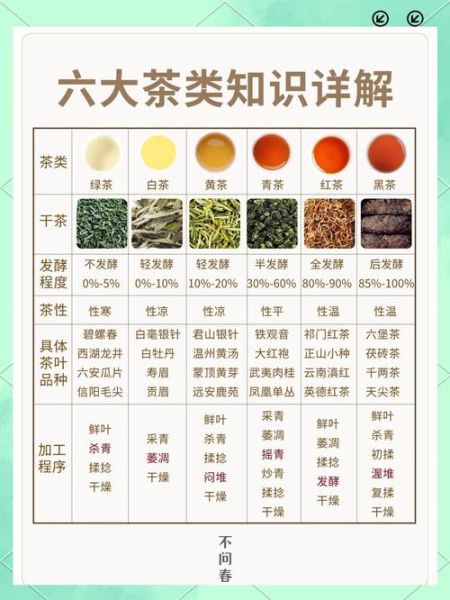六大茶系分别是什么茶_绿茶和红茶区别-第2张图片-山城妙识
