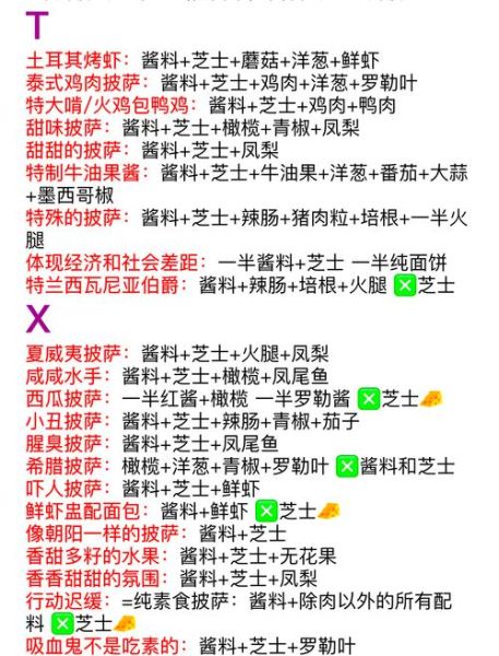 披萨配料表怎么看_披萨配料表热量高吗-第1张图片-山城妙识