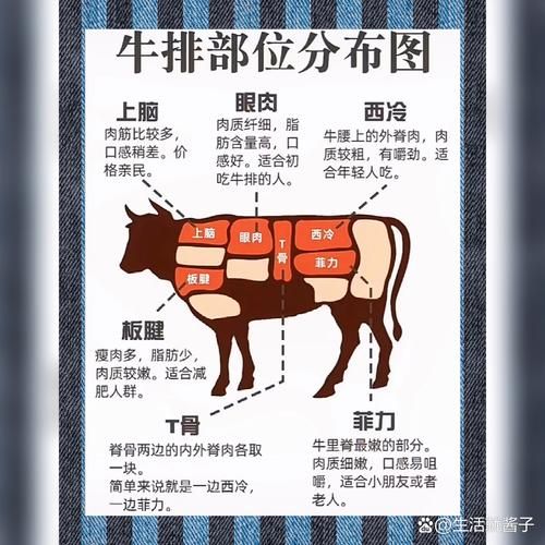 牛肉里脊肉是哪个部位_怎么区分牛里脊与牛外脊-第3张图片-山城妙识