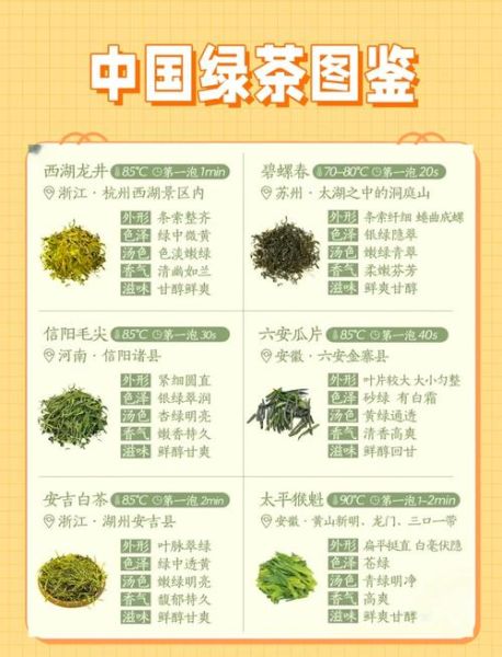 绿茶有哪些品牌_绿茶品牌排行榜前十名-第2张图片-山城妙识 绿茶有哪些品牌_绿茶品牌排行榜前十名-第2张图片-山城妙识