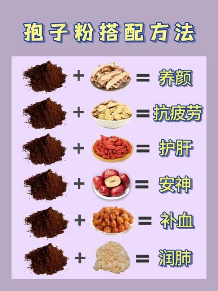 灵芝孢子粉的功效与作用怎么吃_正确吃法-第1张图片-山城妙识 灵芝孢子粉的功效与作用怎么吃_正确吃法-第1张图片-山城妙识