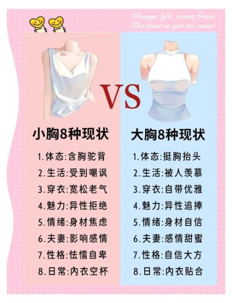 平胸怎么快速丰胸_平胸丰胸的最快方法-第1张图片-山城妙识 平胸怎么快速丰胸_平胸丰胸的最快方法-第1张图片-山城妙识