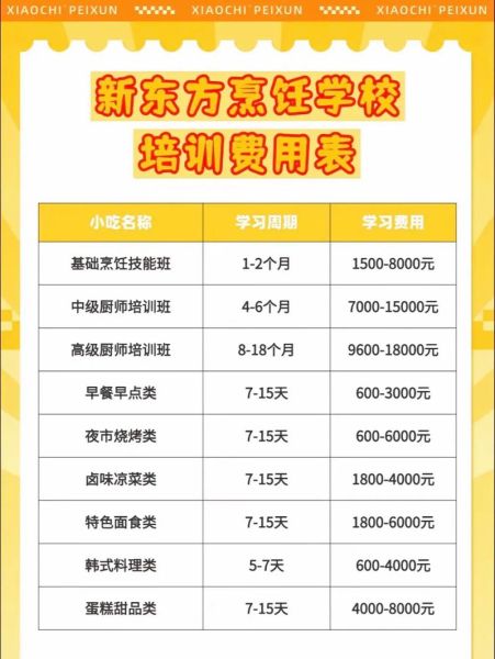 大排档厨师培训多少钱_学多久能出师-第2张图片-山城妙识 大排档厨师培训多少钱_学多久能出师-第2张图片-山城妙识