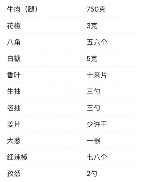 五香牛肉干怎么做_五香牛肉干的做法窍门-第1张图片-山城妙识 五香牛肉干怎么做_五香牛肉干的做法窍门-第1张图片-山城妙识