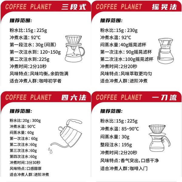 速溶咖啡怎么冲好喝_速溶咖啡冲泡技巧-第2张图片-山城妙识
