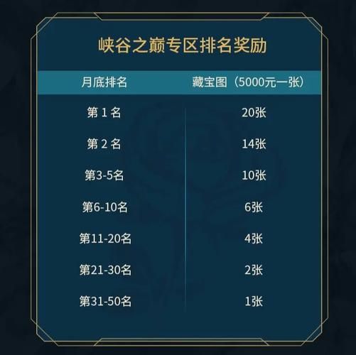 峡谷之巅怎么申请_峡谷之巅资格查询-第2张图片-山城妙识