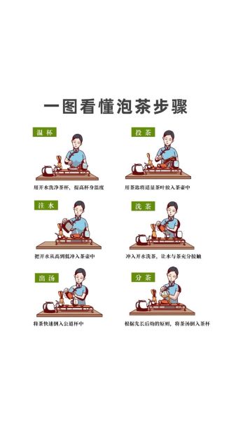 如何正确泡茶_泡茶的七个步骤是什么-第3张图片-山城妙识