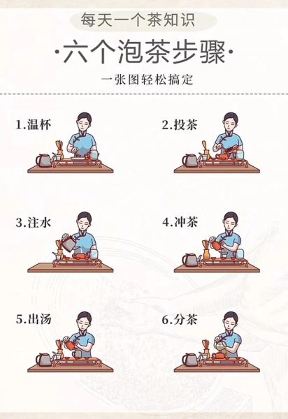 如何正确泡茶_泡茶的七个步骤是什么-第1张图片-山城妙识