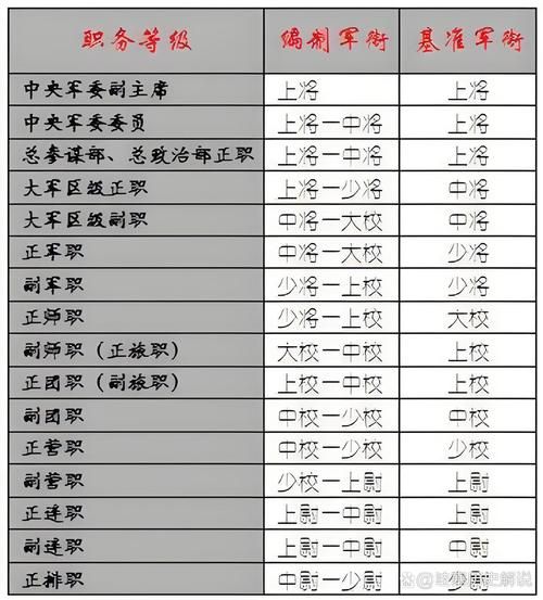 上校相当于政府什么官_军队级别对照表-第2张图片-山城妙识