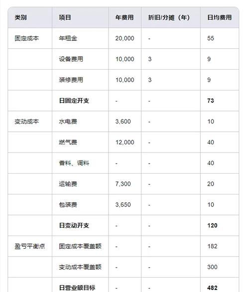 卤菜利润一般有多少_卤菜店真实利润率-第1张图片-山城妙识 卤菜利润一般有多少_卤菜店真实利润率-第1张图片-山城妙识