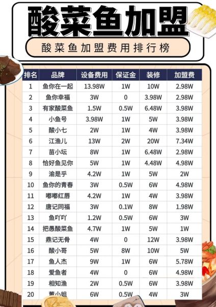 酸菜鱼米线加盟店哪家好_加盟费用多少钱-第2张图片-山城妙识 酸菜鱼米线加盟店哪家好_加盟费用多少钱-第2张图片-山城妙识