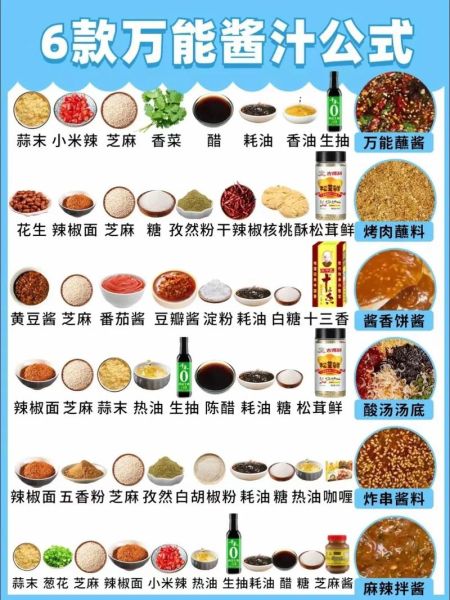 跟大厨学做菜视频_新手如何快速上手-第1张图片-山城妙识