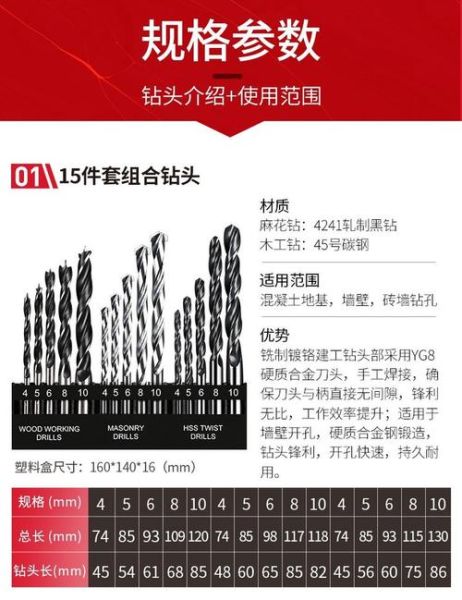 麻花钻头规格型号有哪些_如何快速看懂标识-第3张图片-山城妙识