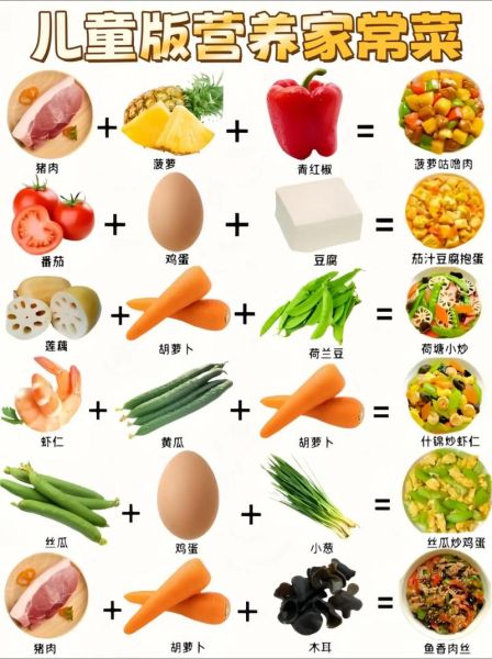 孩子爱吃的清淡100道菜_怎么做才健康-第2张图片-山城妙识 孩子爱吃的清淡100道菜_怎么做才健康-第2张图片-山城妙识